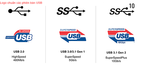 USB và những điều có thể bạn chưa biết - PC101