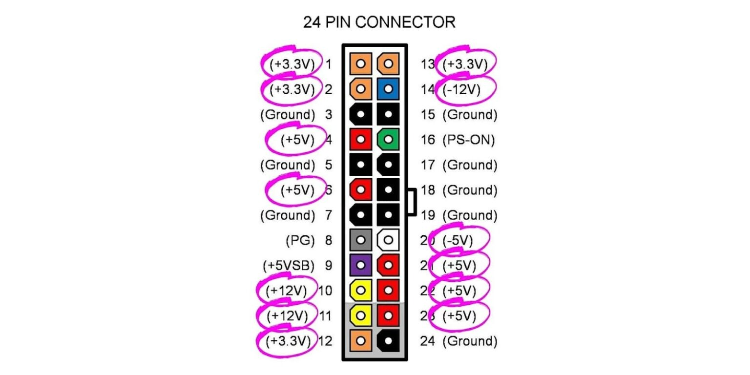 Vì sao đầu cắm lại rất nhiều chân pin