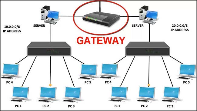 PC router là gì? pc modem là gì? tại sao phòng net game và cafe game ...